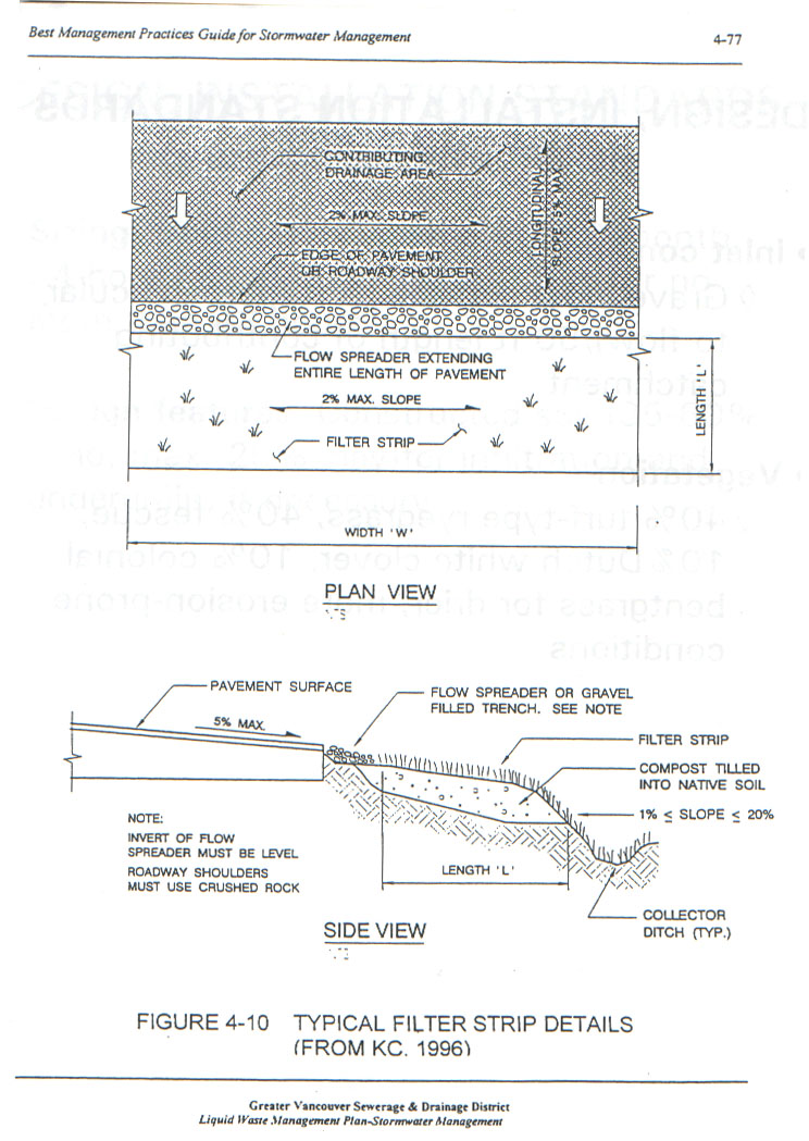 Green Technology Research : Photovoltaic Systems